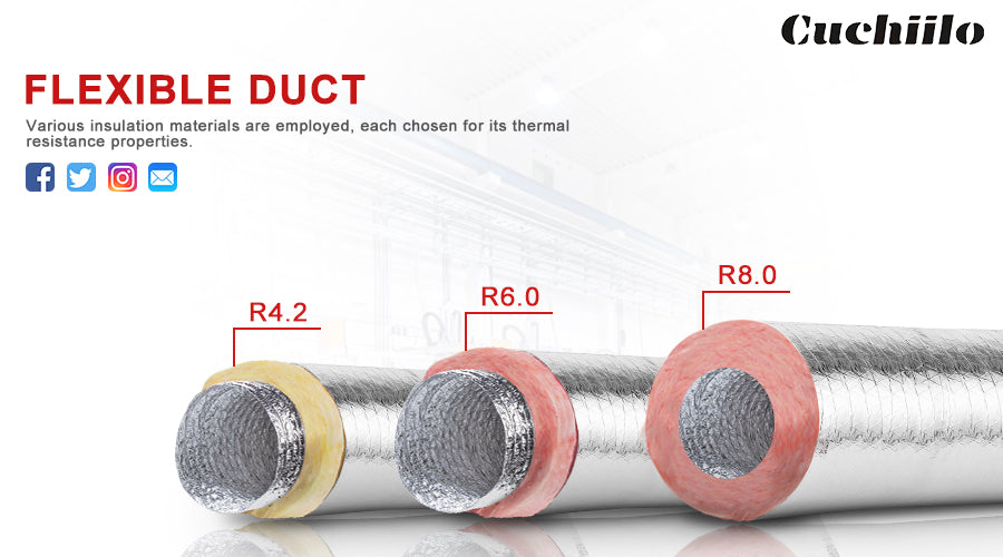 4inch Duct Flanges/Duct Connector 2 Pack for AC systerm – Cuchiilo HVAC ...